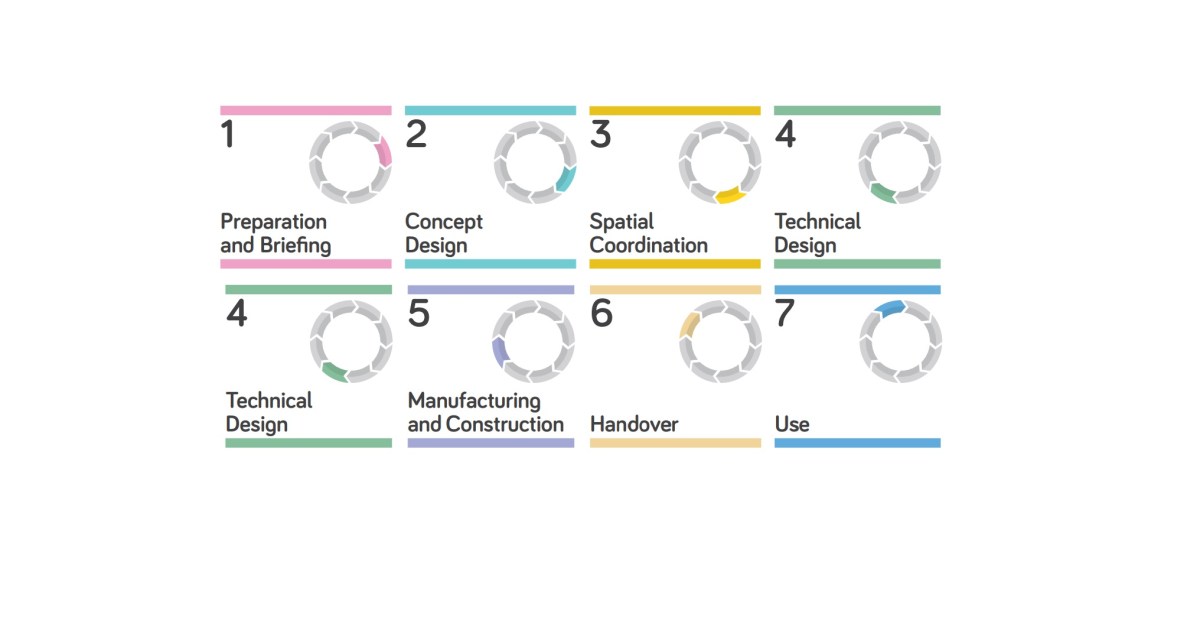 Stage 1 - Early Engagement for MEP Services