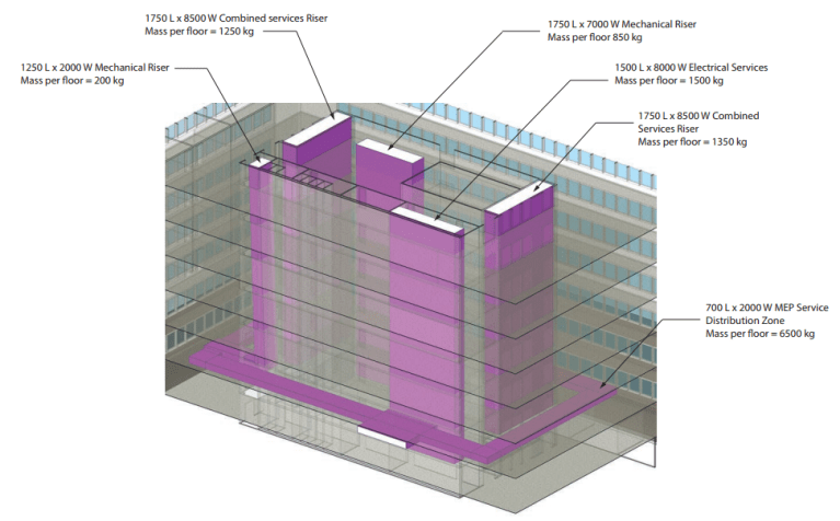 Stage 2 - A robust and carefully considered concept design is key
