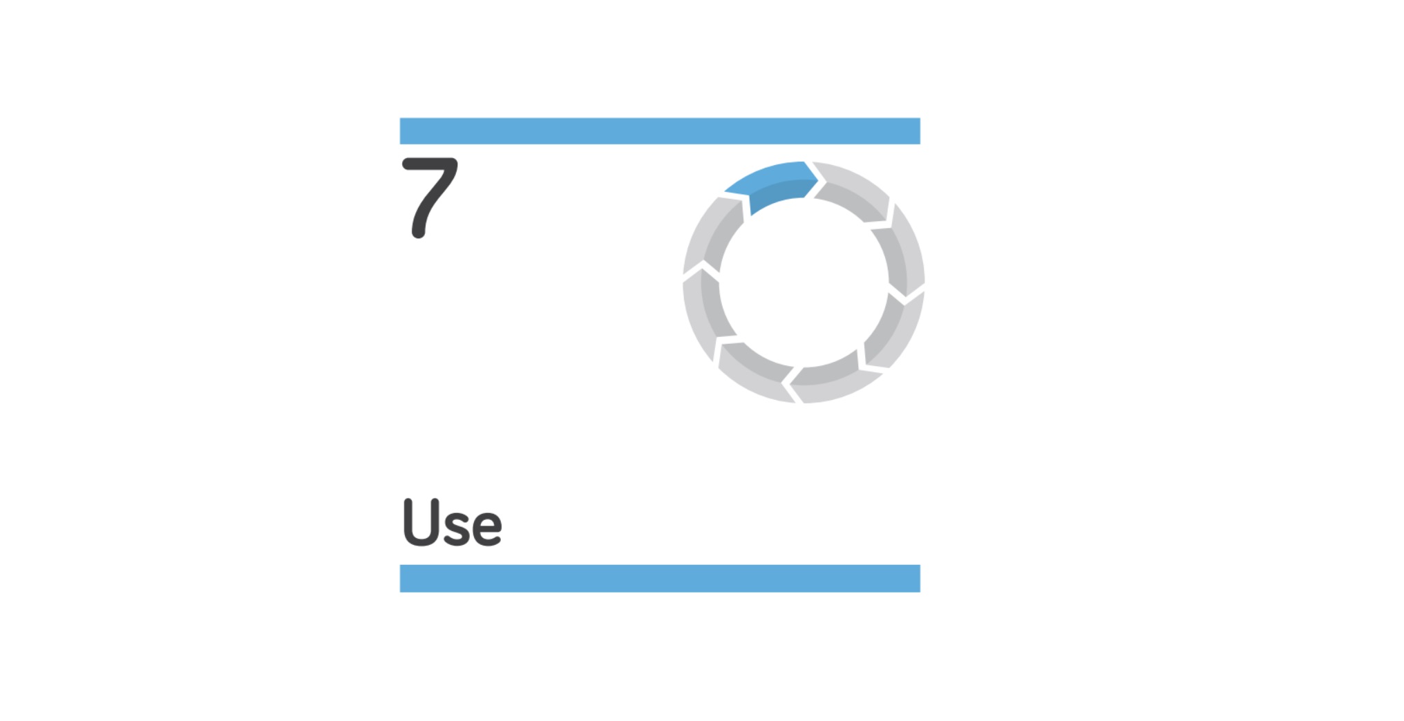 Stage 7 - In Use, the Start of the Buildings Life Cycle